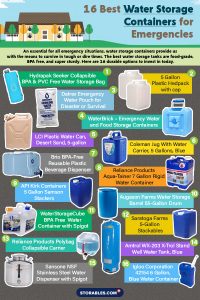 16 Best Water Storage Containers For Emergencies | Storables