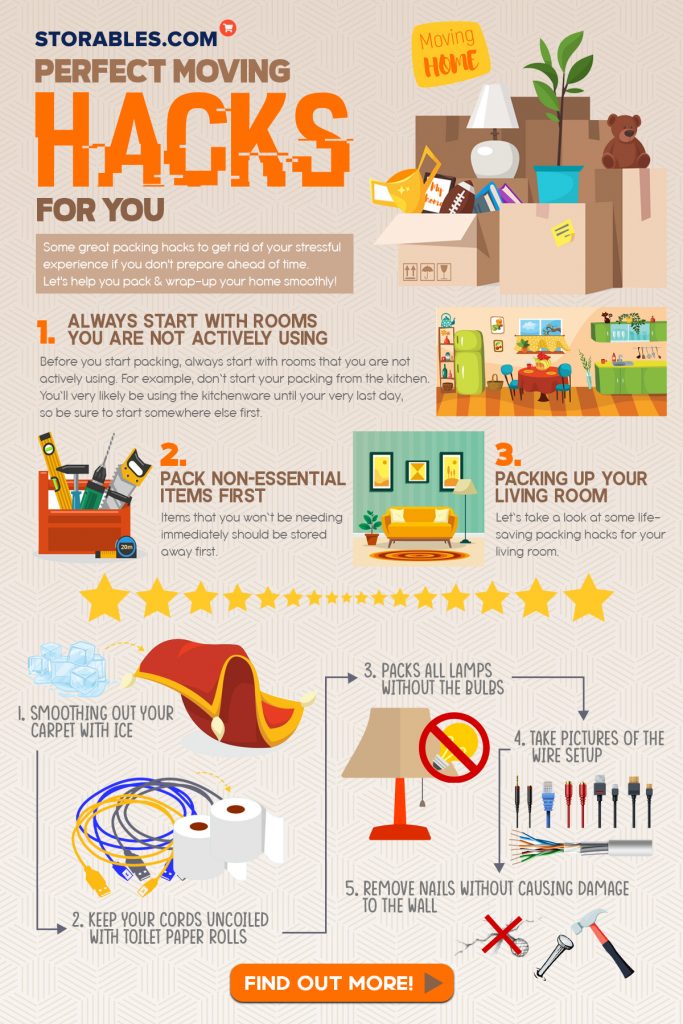 Perfect Moving Hacks For You - The Complete Checklist | Storables