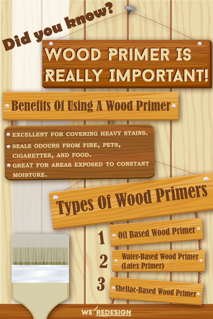 Did You Know? Wood Primer Is Really Important! | Storables