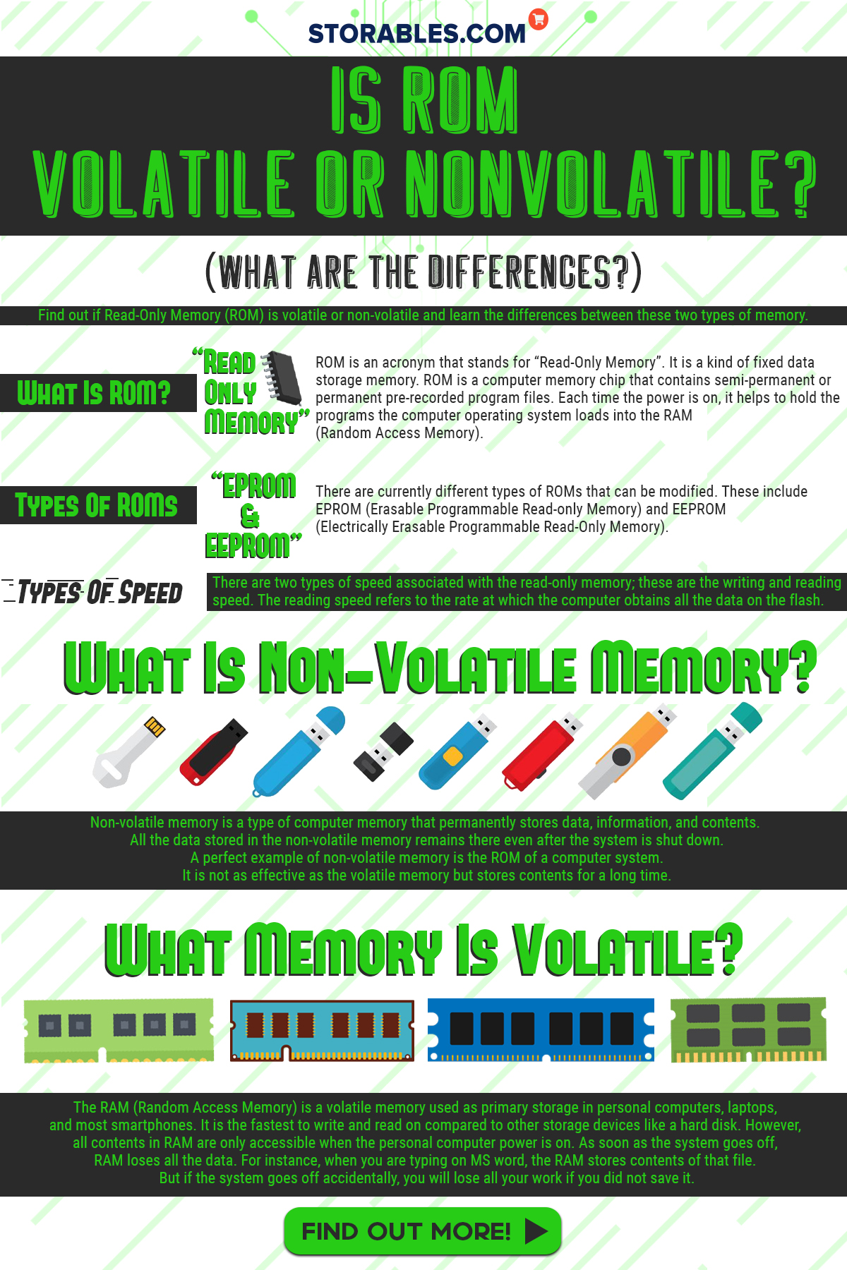 Is ROM Volatile Or Nonvolatile? (What Are The Differences?) | Storables