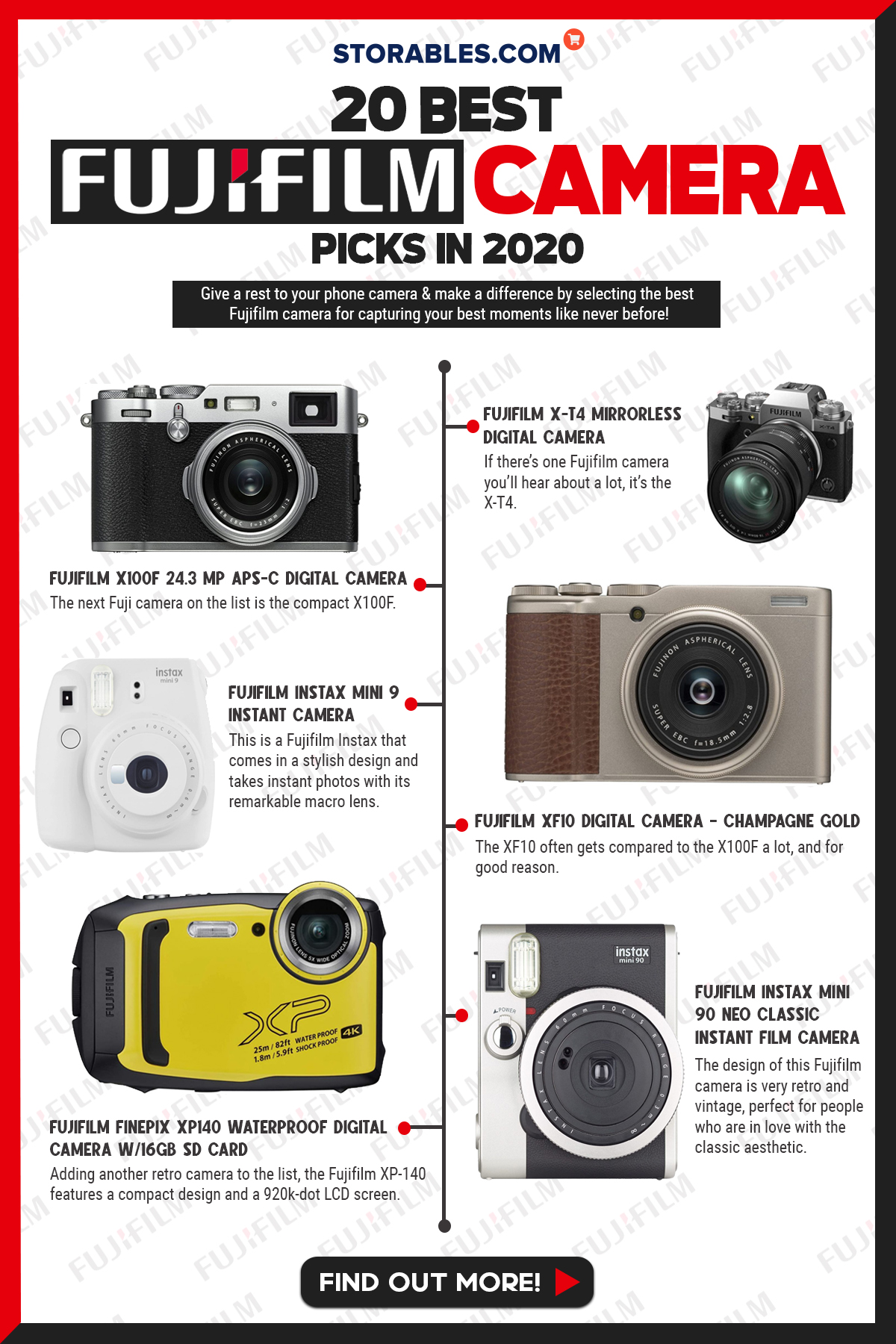 20 Best Fujifilm Camera Picks In 2022 | Storables