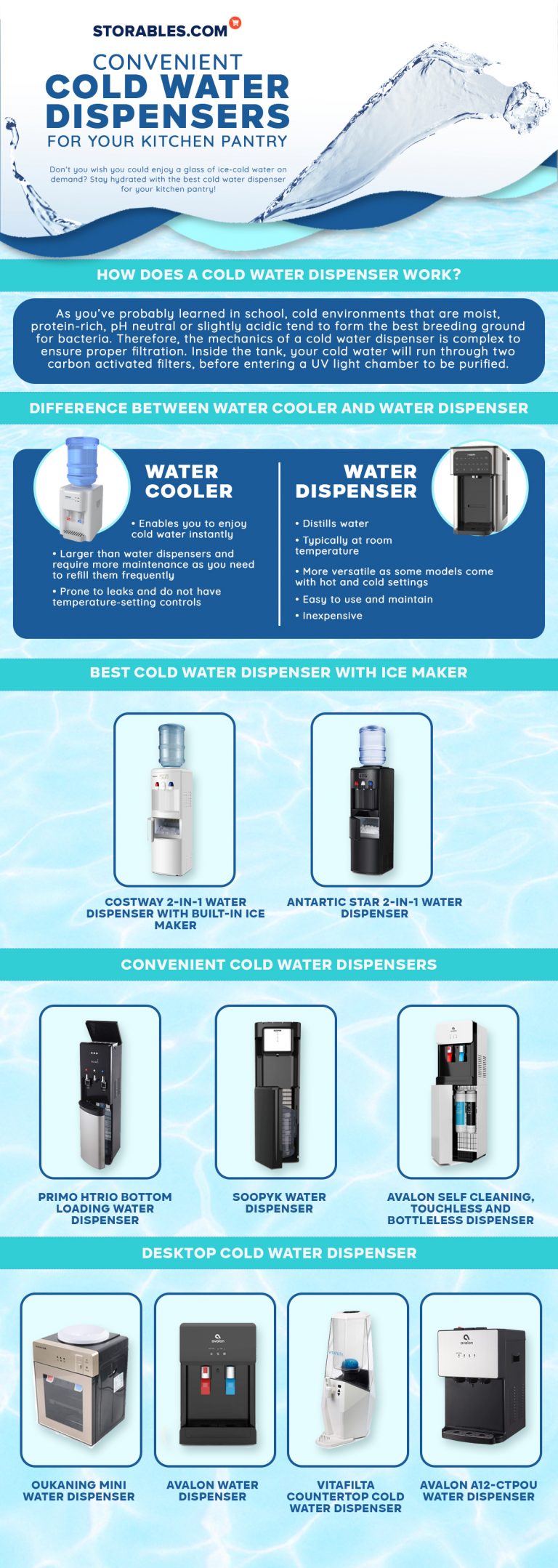Convenient Cold Water Dispensers For Your Kitchen Pantry | Storables