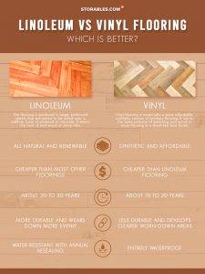 Linoleum Vs Vinyl Flooring: Which is Better? | Storables